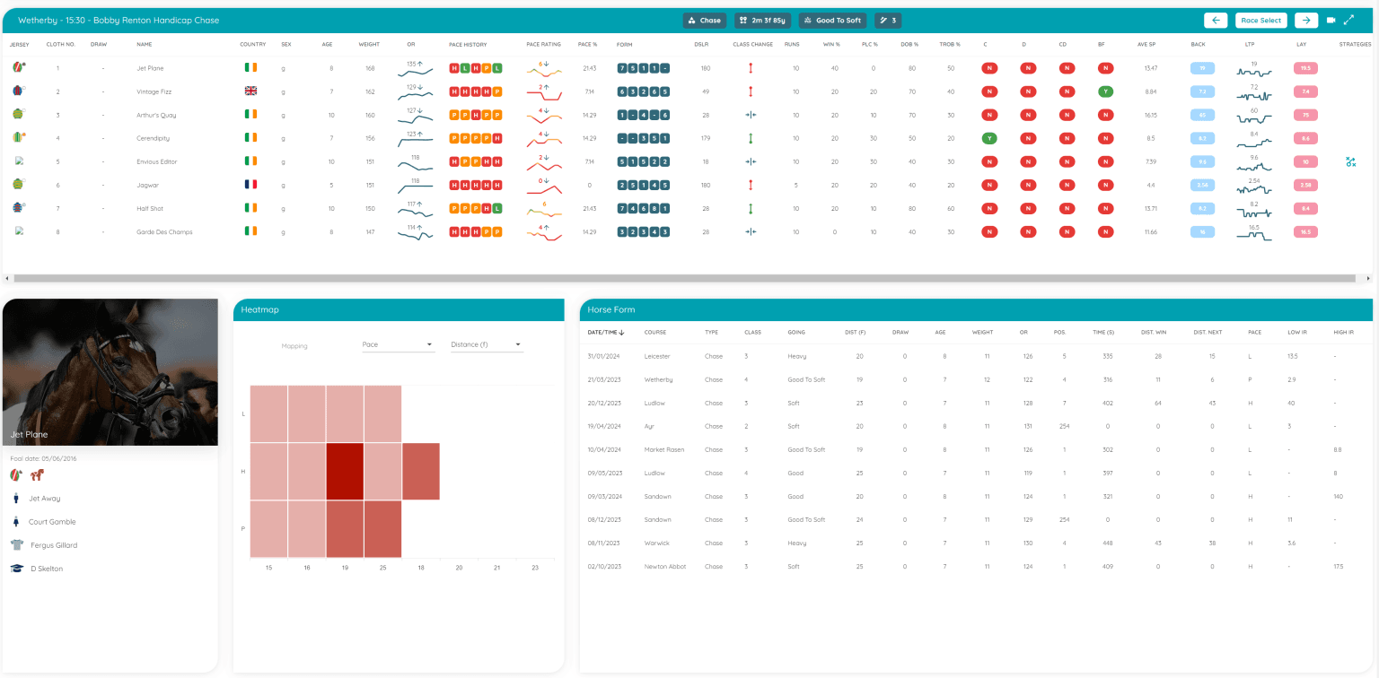 Home - Lightspeed Stats